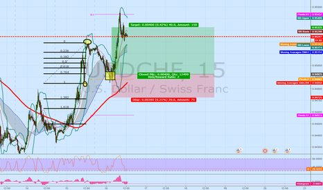 Morning Star — Technical Analysis and Trading Ideas — TradingView