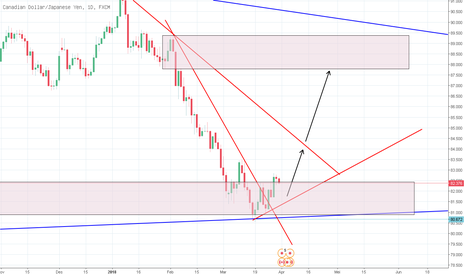 Analisis Tren — Analisis Teknikal dan Ide-Ide Trading — TradingView
