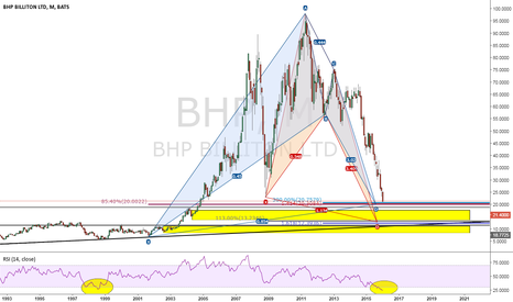 BHP Stock Price and Chart — TradingView