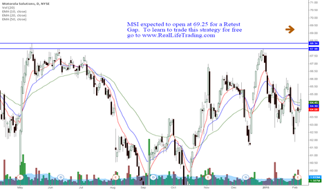 MSI Stock Price and Chart — TradingView