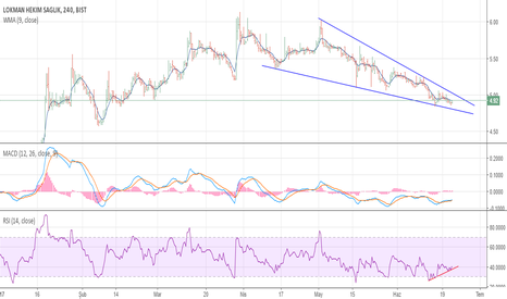 LKMNH Hisse Senedi Fiyatı ve Grafiği — TradingView