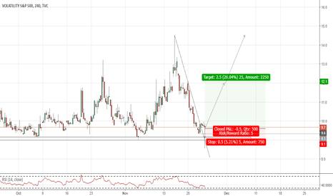 VIX Charts and Quotes — TradingView