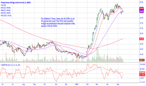 DBA Stock Price and Chart — TradingView