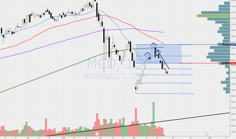 MCD Stock Price and Chart — TradingView