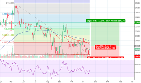 EXIDEIND Stock Price and Chart — TradingView — India