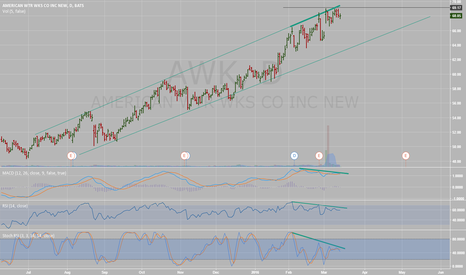 AWK Stock Price and Chart — TradingView