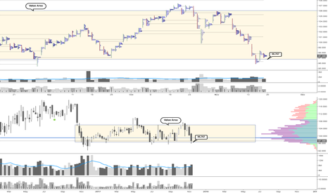 ABI Stock Price and Chart — TradingView