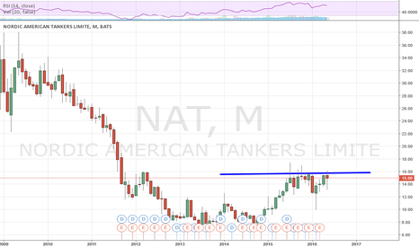 NAT Stock Price and Chart — TradingView