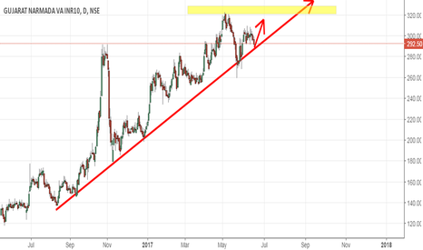 GNFC Stock Price and Chart — TradingView — India