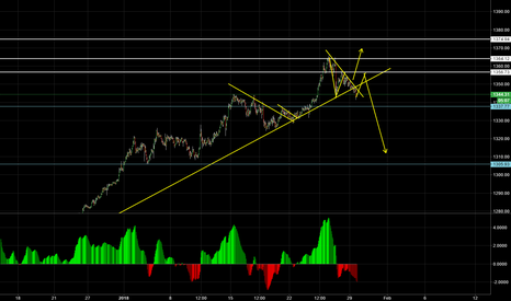 XAUUSD Chart – Gold Spot US Dollar Price — TradingView