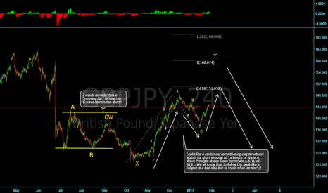 Running-flat — Technical Analysis and Trading Ideas — TradingView