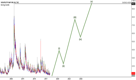VIX Charts and Quotes — TradingView