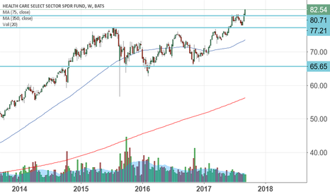 XLV Stock Price and Chart — TradingView