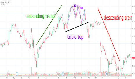 HPQ Stock Price and Chart — TradingView