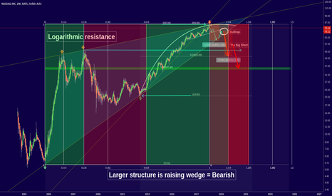 NDAQ Stock Price and Chart — TradingView