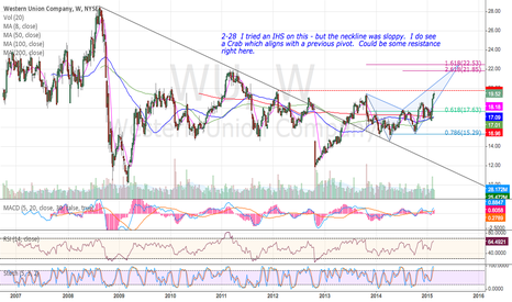 WU Stock Price and Chart — TradingView