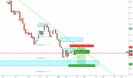 Dollar Index Chart - DXY Quote — TradingView