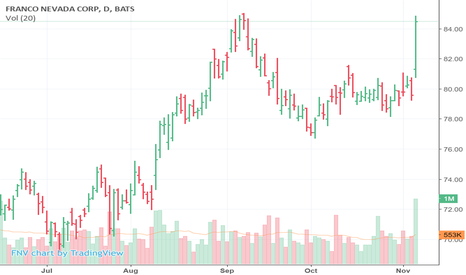 FNV Stock Price and Chart — TradingView