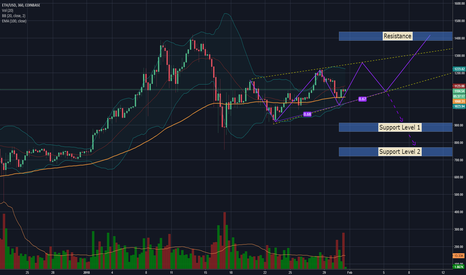 Parallel Channel — Technical Analysis and Trading Ideas — TradingView