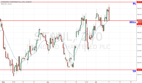 STAN Stock Price and Chart — TradingView