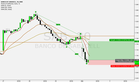 SAB Stock Price and Chart — TradingView