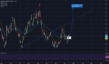 JXY Charts and Quotes — TradingView