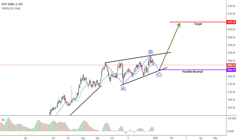 HDFCBANK Stock Price and Chart — TradingView — India