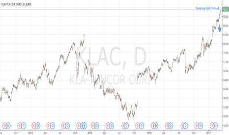 KLAC Stock Price and Chart — TradingView