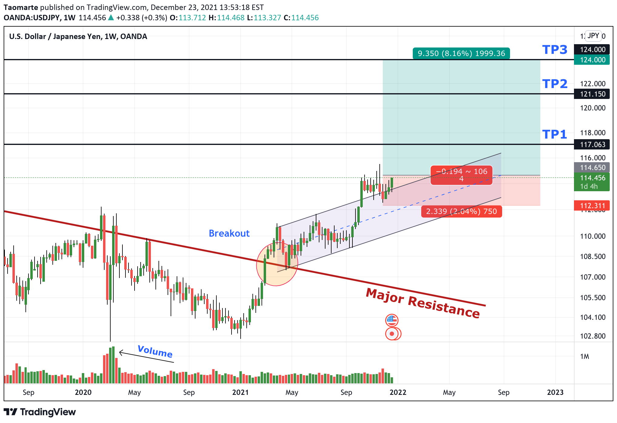 Live stock, index, futures, Forex and Bitcoin charts on TradingView