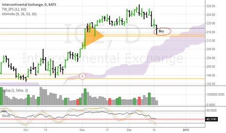 ICE Stock Price and Chart — TradingView