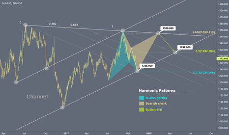 5-0 Pattern — Technical Analysis and Trading Ideas — TradingView