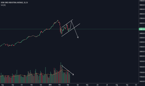 Dow Jones Index Chart – DJI Quote — TradingView