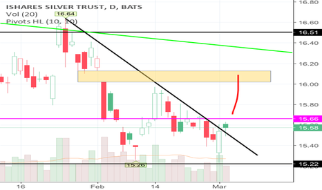 SLV Stock Price and Chart — TradingView