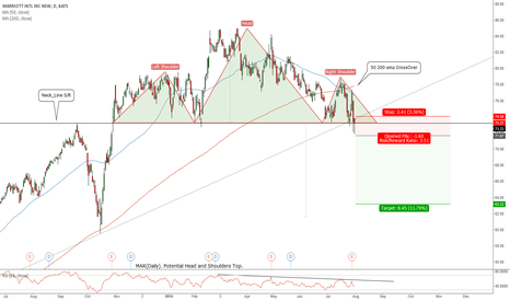 MAR Stock Price and Chart — TradingView