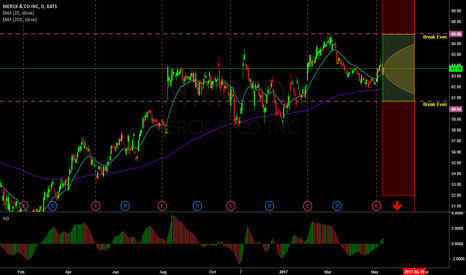 MRK Stock Price and Chart — TradingView