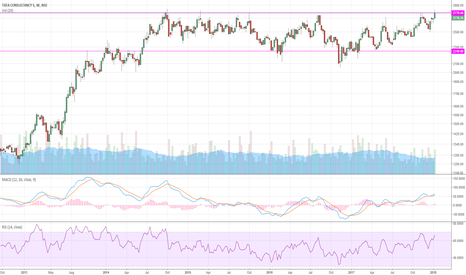 TCS Stock Price and Chart — TradingView — India
