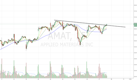 AMAT Stock Price and Chart — TradingView