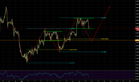 Harmonic Patterns — Technical Analysis and Trading Ideas — TradingView