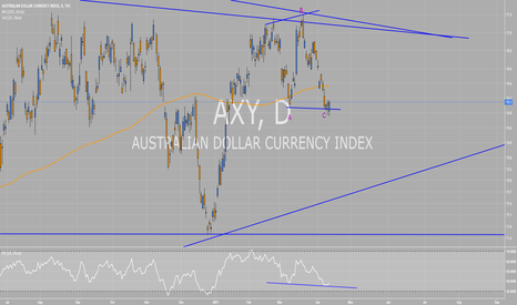AXY Charts and Quotes — TradingView