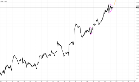 INTU Stock Price and Chart — TradingView