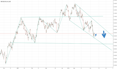 XJO Charts and Quotes — TradingView