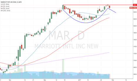 MAR Stock Price and Chart — TradingView