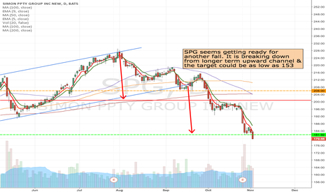 SPG Stock Price and Chart — TradingView