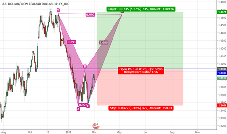 USDNZD Chart, Rate and Analysis — TradingView
