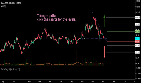 TATAPOWER Stock Price and Chart — TradingView — India