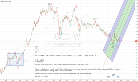 CCJ Stock Price and Chart — TradingView
