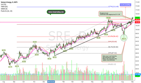 SRE Stock Price and Chart — TradingView