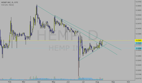 HEMP Stock Price and Chart — TradingView