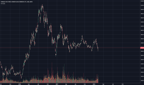 GDXJ Stock Price and Chart — TradingView