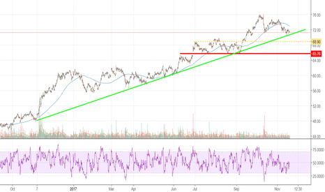 C Stock Price and Chart — TradingView